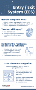 The New EU Entry-Exit System (EES): How does it affect immigration?